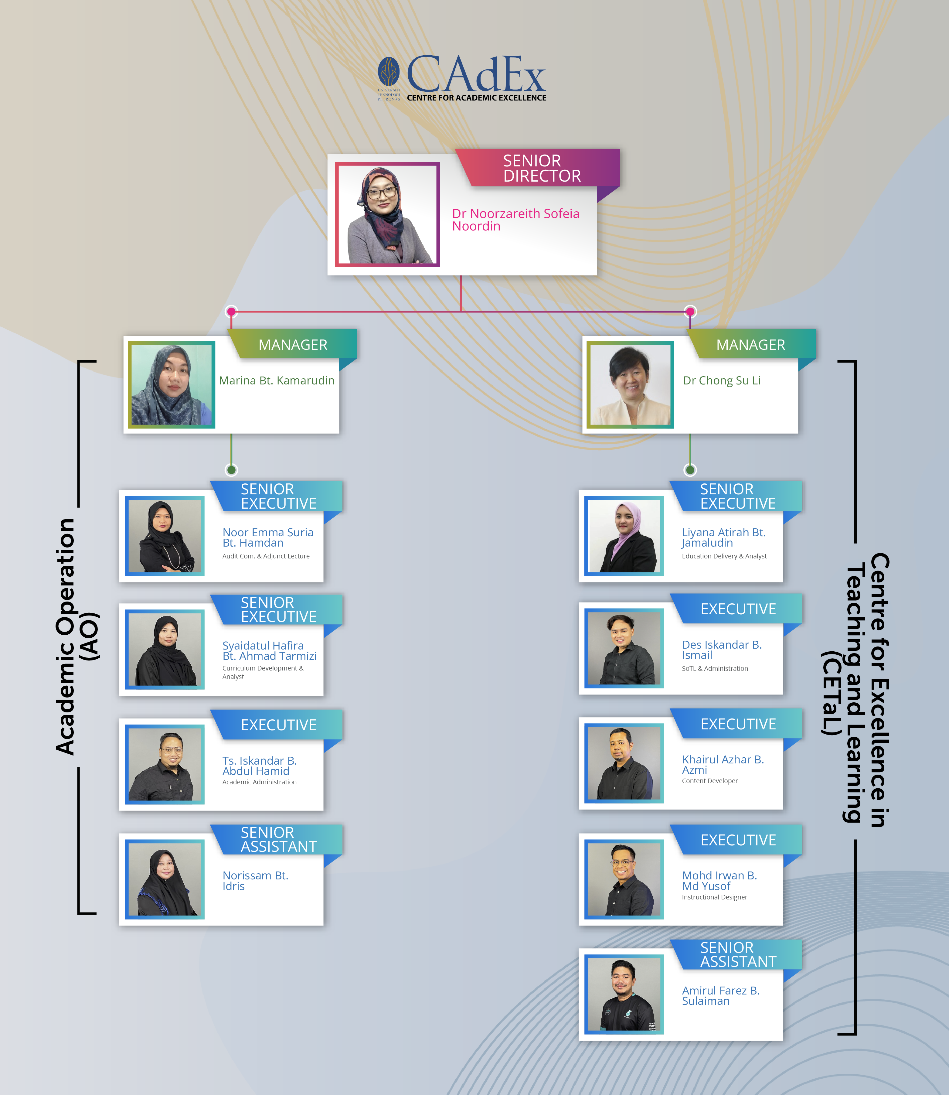 Cadex CAdEx Organization Chart
